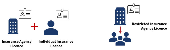 Restricted Licensing